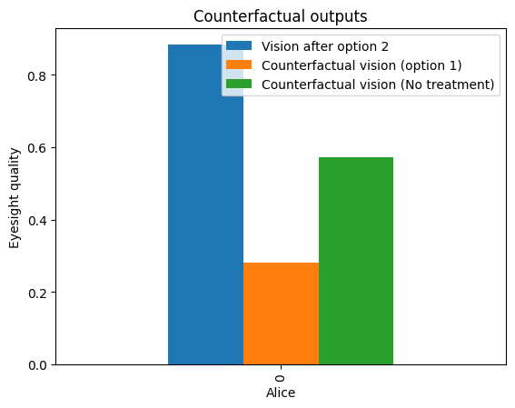 Counterfactual Analysis in a Medical Case — DoWhy documentation