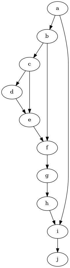 Testing Assumptions in model with DoWhy: A simple example — DoWhy ... Testing Assumptions in model with DoWhy: A simple example — DoWhy ...