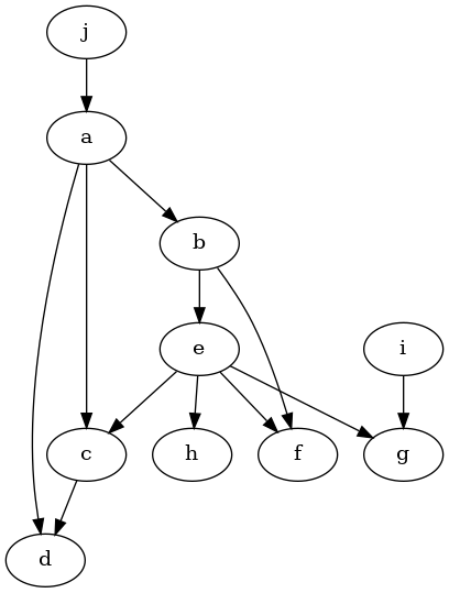 Testing Assumptions in model with DoWhy: A simple example — DoWhy ... Testing Assumptions in model with DoWhy: A simple example — DoWhy ...